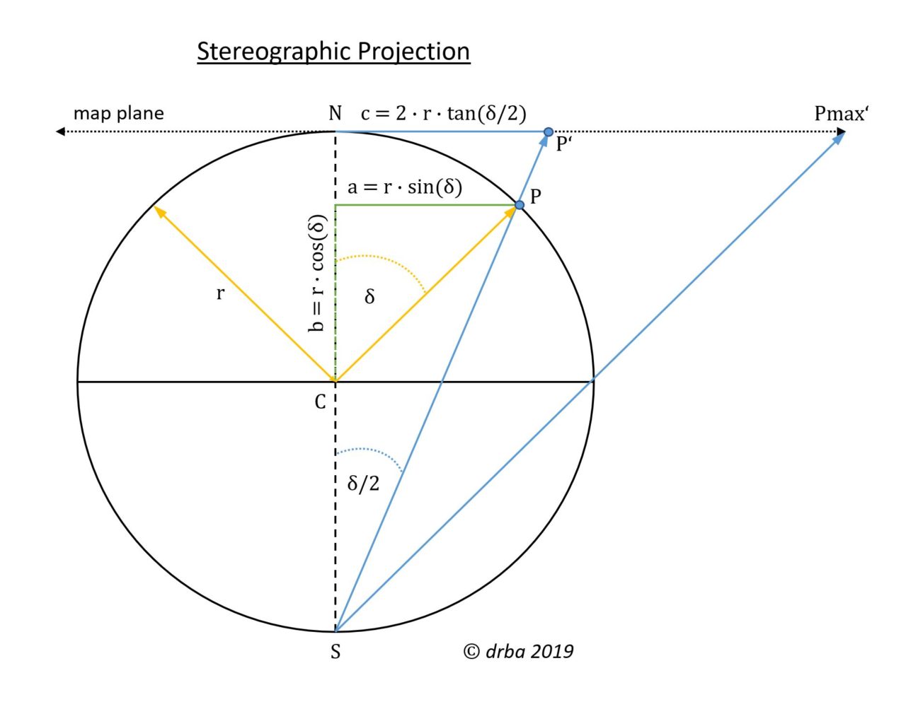 A Normalized Stereographic Projection for Spherical Horns | Sphericalhorns