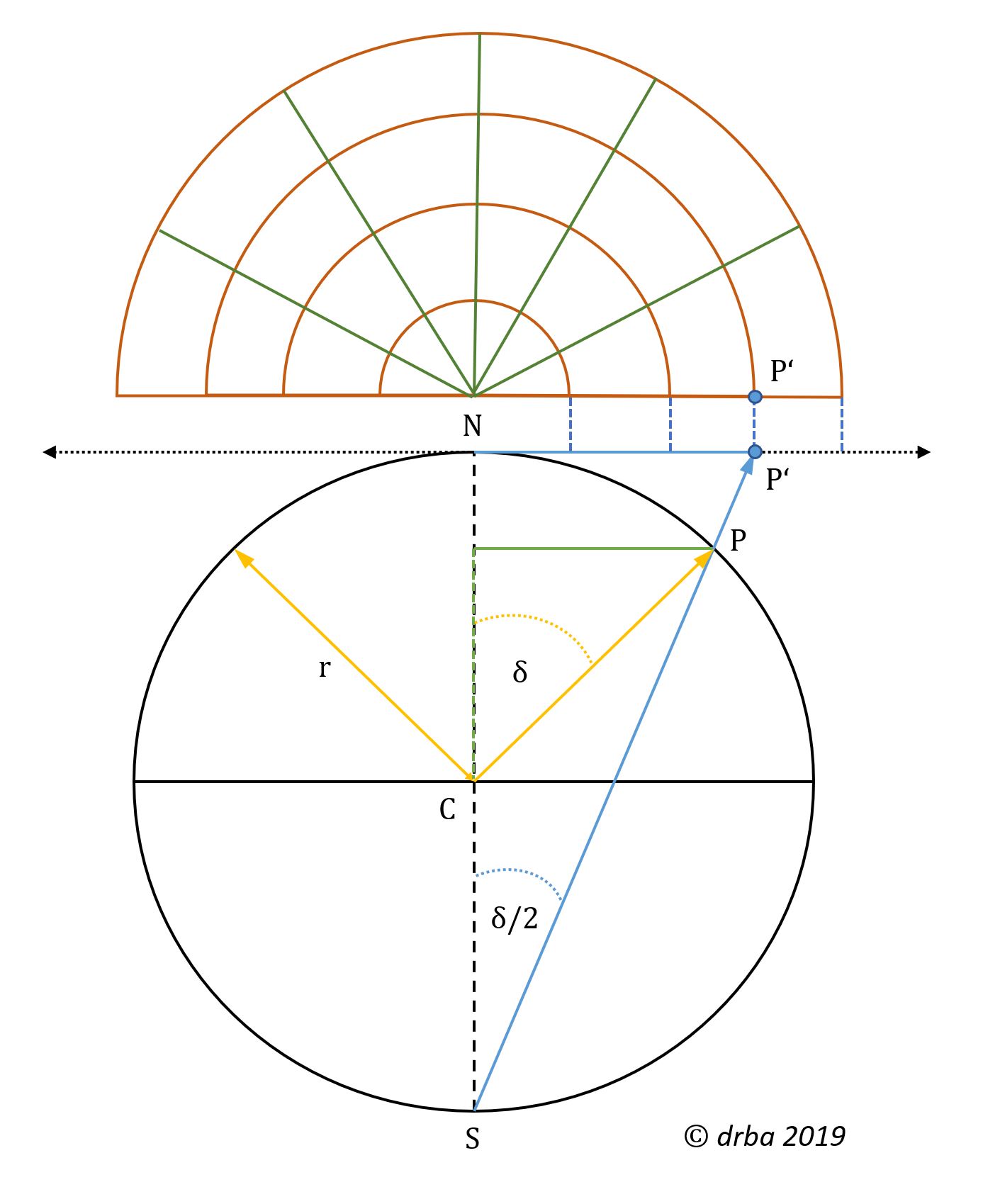A Normalized Stereographic Projection for Spherical Horns | Sphericalhorns