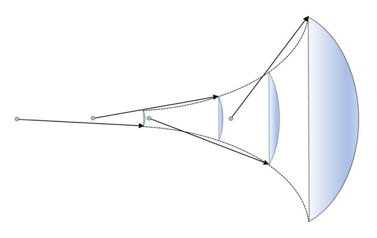Consistent Modification of the Spherical Wave Horn | Sphericalhorns