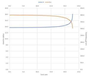 A True Expansion Tractrix Horn | sphericalhorns.net
