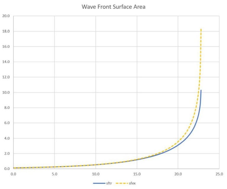 A True Expansion Tractrix Horn | sphericalhorns.net