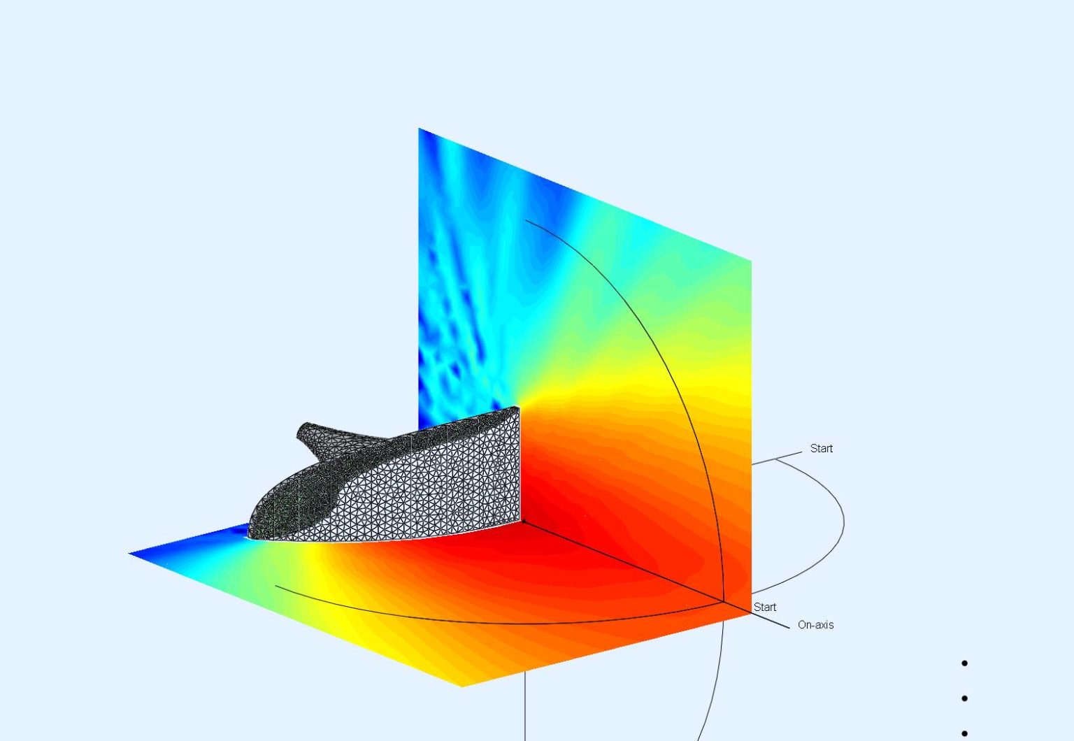 PETF Applied to JMLC Horns – Simulation Results | Sphericalhorns