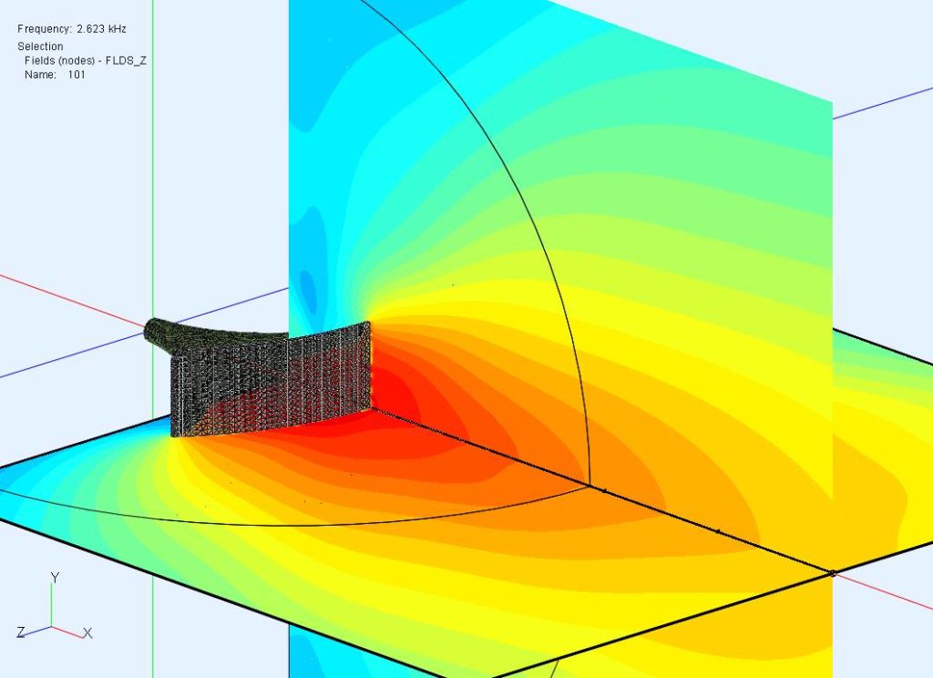 Acoustic Loading Optimized William Neile Horns – Part 2 ...