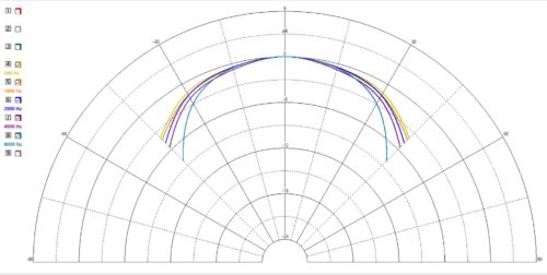 Acoustic Loading Optimized William Neile Horns – 1in0 Prototype ...